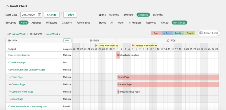 4 tips for avoiding bad project management habits | Nulab