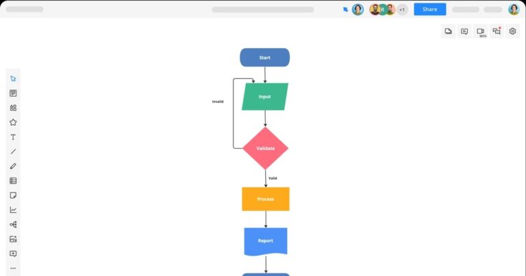 Mastering flowchart creation: Enhance your workflow efficiency