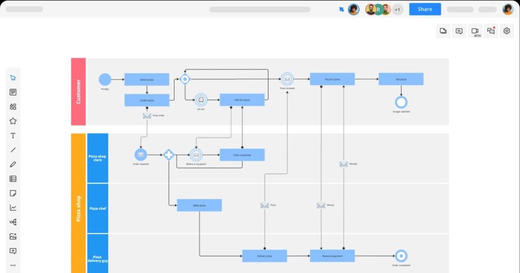 Mastering flowchart creation: Enhance your workflow efficiency