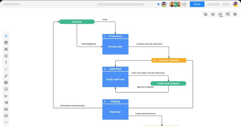 Mastering flowchart creation: Enhance your workflow efficiency