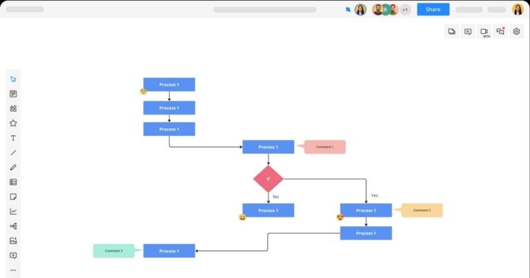 Mastering flowchart creation: Enhance your workflow efficiency