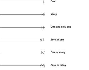 ER diagrams vs. EER diagrams: What’s the difference? | Nulab