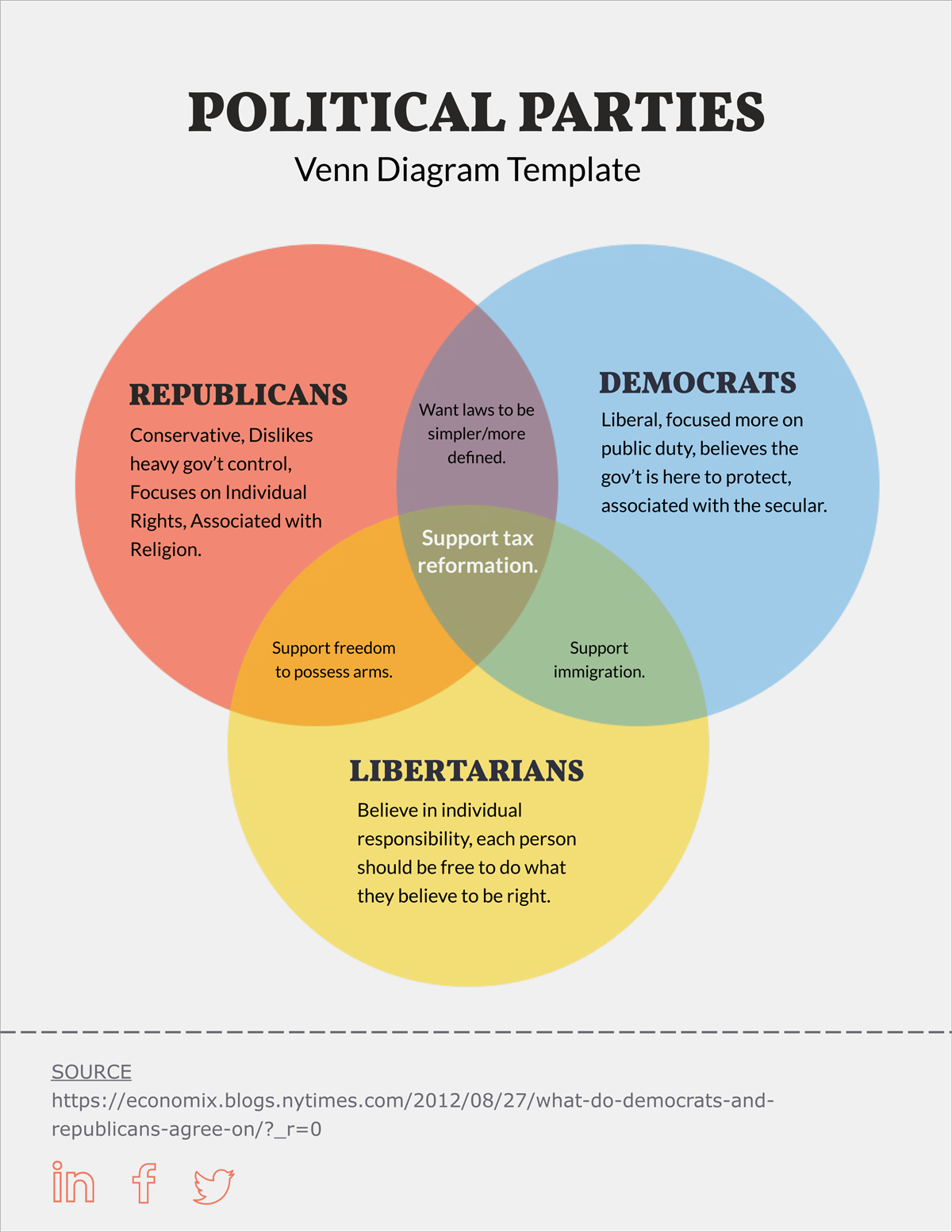Understanding Venn Diagram Symbols With Examples 2023 