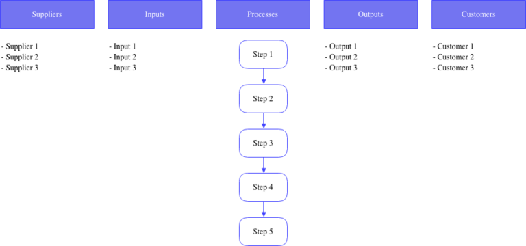 Lean to Six Sigma: process improvement methodologies explained | Nulab