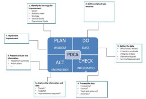 Lean to Six Sigma: process improvement methodologies explained | Nulab