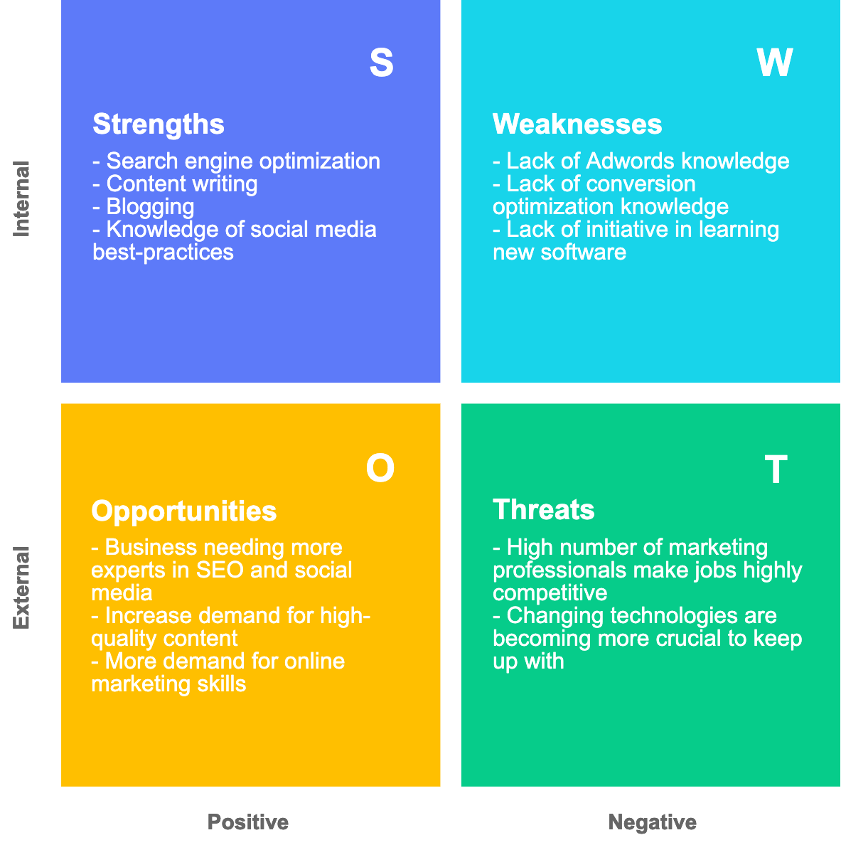 Personal Swot Analysis