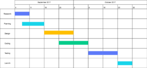 Everything you need to know about PERT chart analysis | Nulab