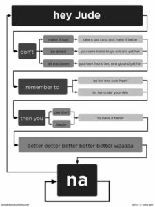20 funny flowcharts to help you navigate life’s toughest decisions | Nulab