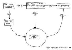 20 funny flowcharts to help you navigate life’s toughest decisions | Nulab