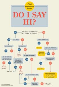 20 funny flowcharts to help you navigate life’s toughest decisions | Nulab