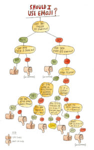 20 funny flowcharts to help you navigate life’s toughest decisions | Nulab