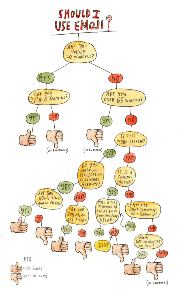 20 funny flowcharts to help you navigate life’s toughest decisions | Nulab