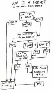 20 funny flowcharts to help you navigate life’s toughest decisions | Nulab