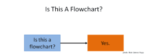 20 funny flowcharts to help you navigate life’s toughest decisions | Nulab
