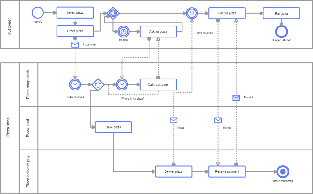 How to create an awesome workflow diagram (and why you should) | Nulab