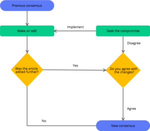 How to create an awesome workflow diagram (and why you should) | Nulab