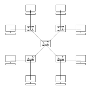 Get your server setup spot-on with star topology | Nulab