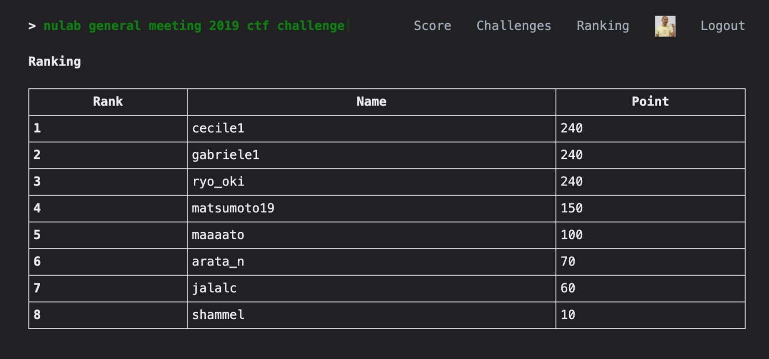 Exploring cyber security through a Capture the Flag (CTF) game | Nulab
