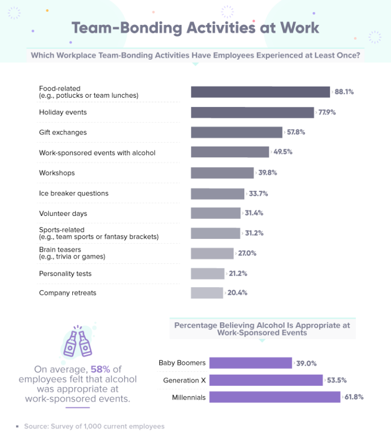 Team bonding: Exploring how mandatory and optional activities affect ...