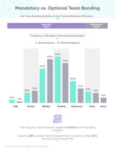 Team bonding: Exploring how mandatory and optional activities affect ...