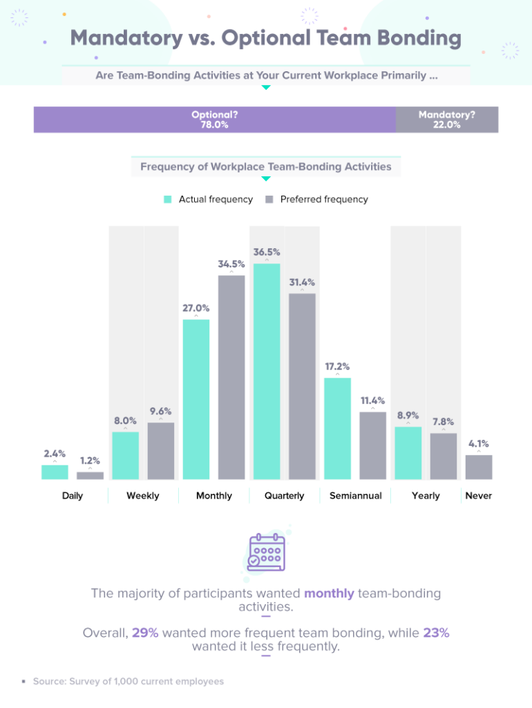 Team bonding: Exploring how mandatory and optional activities affect ...