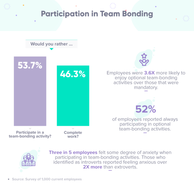 Team bonding: Exploring how mandatory and optional activities affect ...