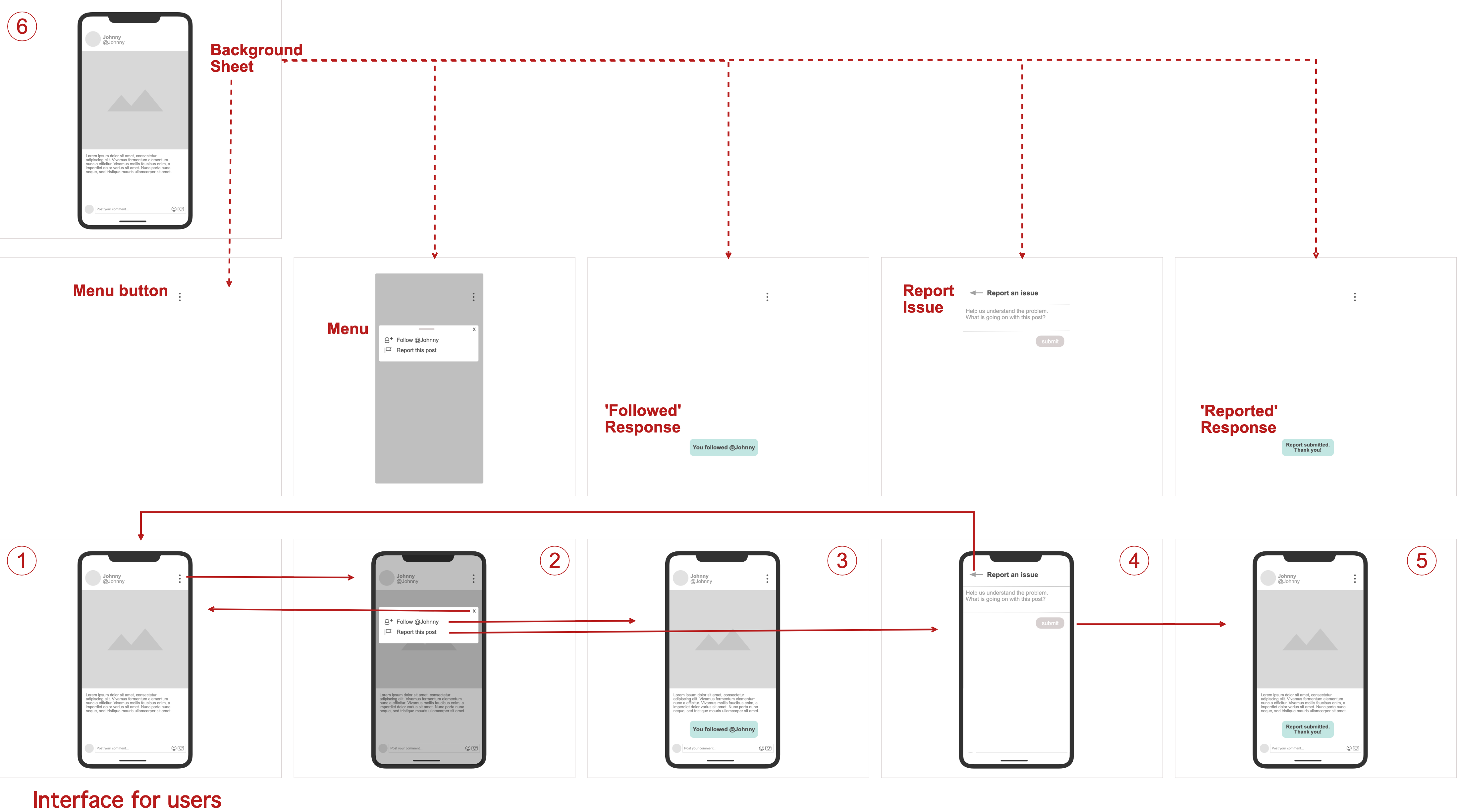 How To Create An Interactive Wireframe In Cacoo Nulab
