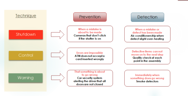 What is the Poka-Yoke technique, and how do you do it? | Nulab