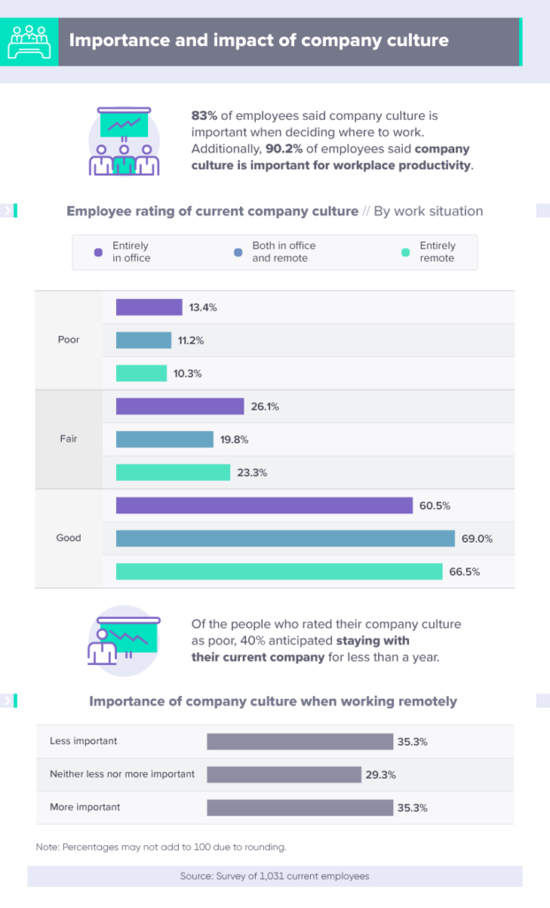 Comparing company culture across work situations | Nulab
