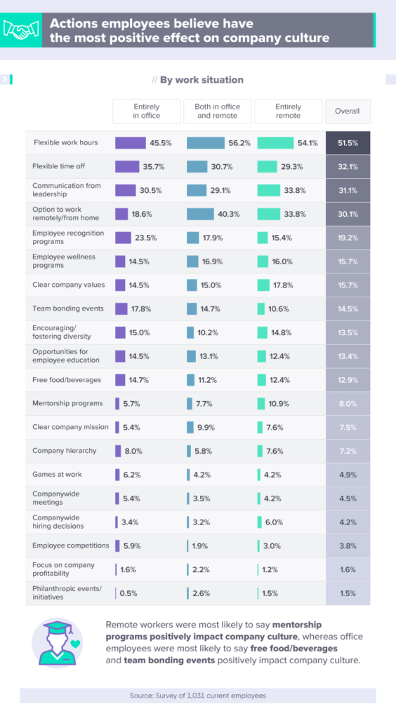 Comparing company culture across work situations | Nulab