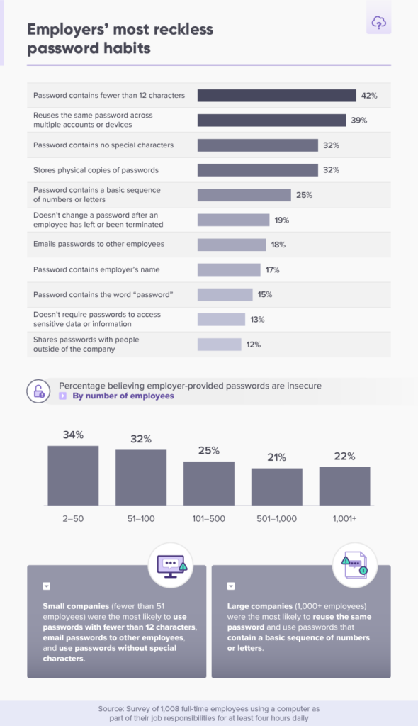 Cybersecurity at work: how safe is your office? | Nulab
