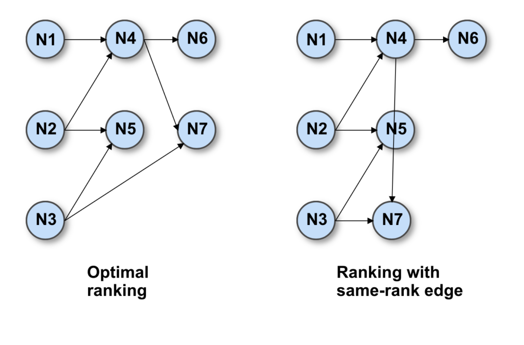 Creating Cacoo’s database import autolayout | Nulab
