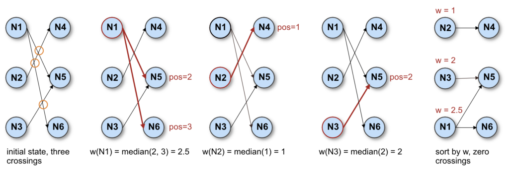 Creating Cacoo’s database import autolayout | Nulab