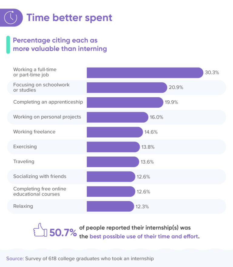Impacts of internships — Was it worth it? | Nulab