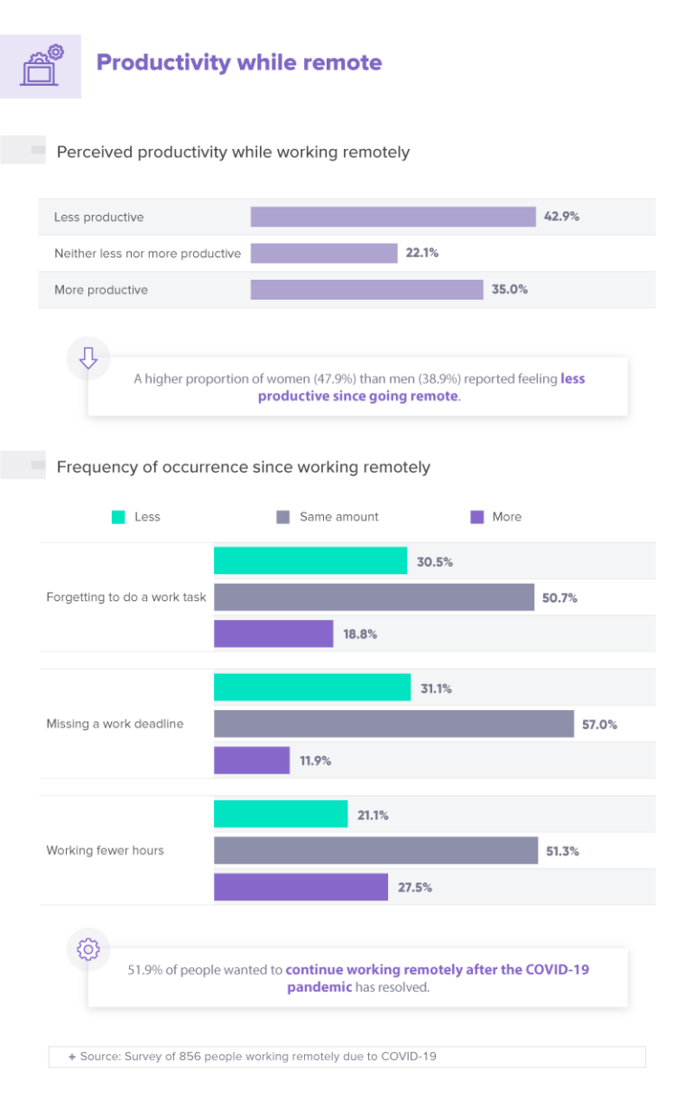 Adjusting to remote work during the COVID-19 crises | Nulab
