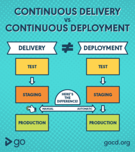 Here’s what you need to know about continuous deployment | Nulab