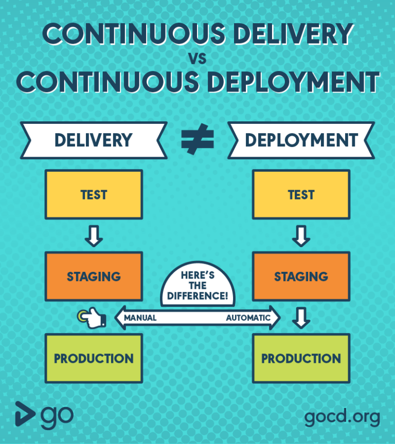 Here’s what you need to know about continuous deployment | Nulab