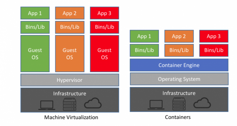 What is a microservice? Here’s everything you need to know | Nulab