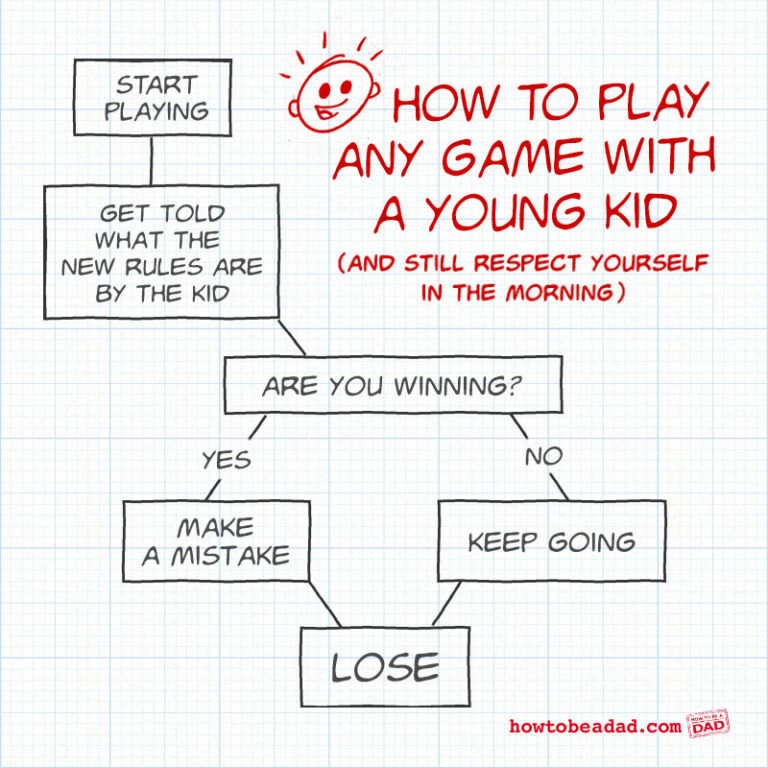 20 funny flowcharts to help you navigate life’s toughest decisions | Nulab