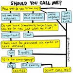 20 funny flowcharts to help you navigate life’s toughest decisions | Nulab