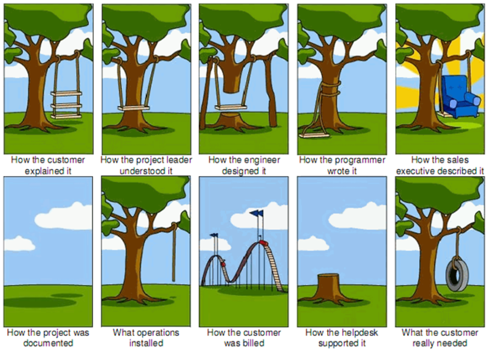 Handy Product Requirements Document Tips And Tricks To Keep Your Project On Track Nulab