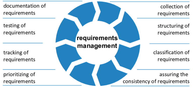 Handy product requirements document tips and tricks to keep your project on track | Nulab