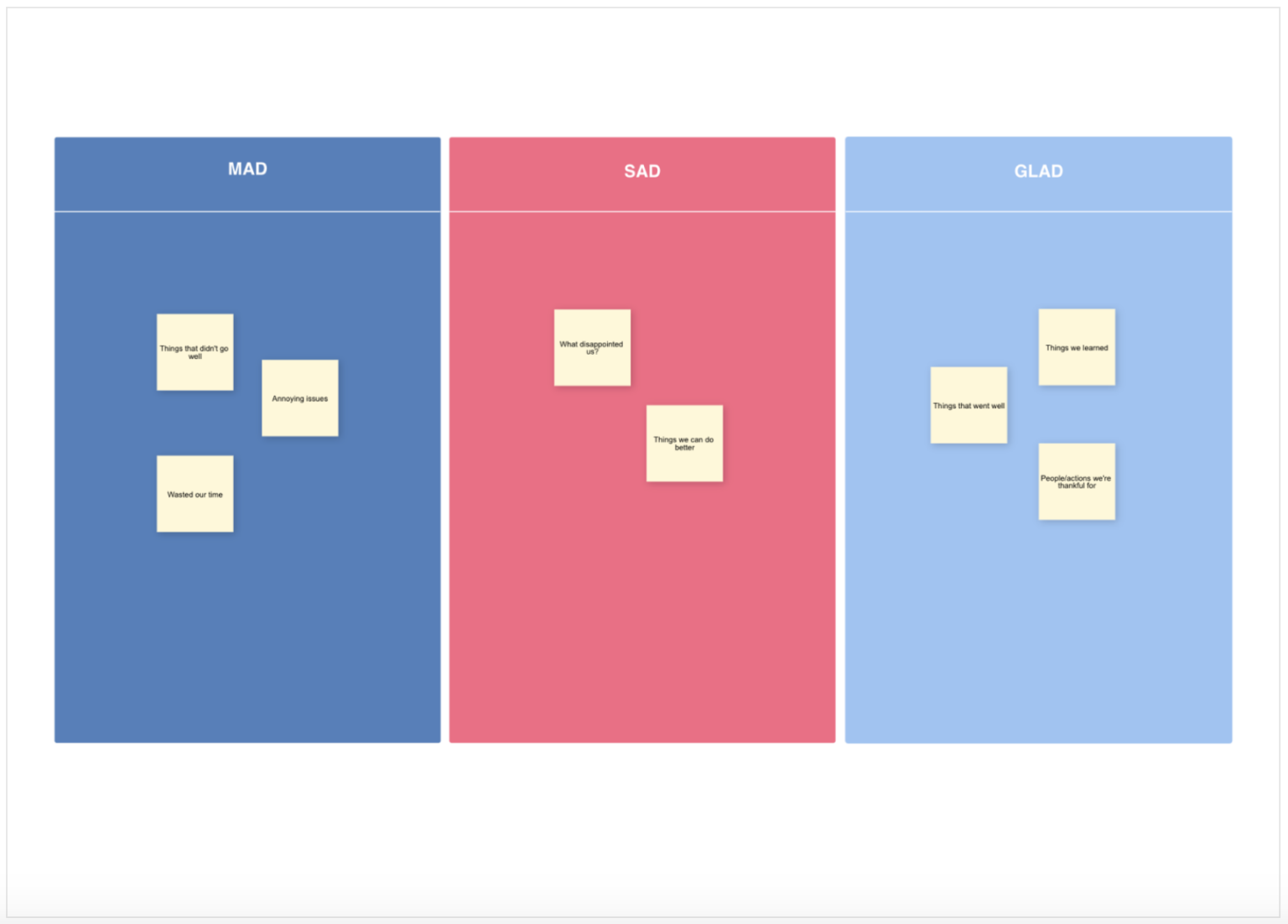 Learn from each project with a Mad Sad Glad retrospective | Nulab