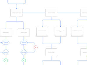 A step-by-step guide to creating your first user flow diagram | Nulab