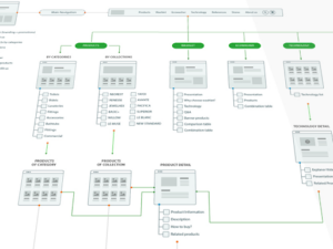 A step-by-step guide to creating your first user flow diagram | Nulab