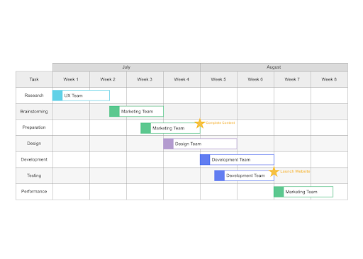 How To Create A Work Plan Template In 9 Steps