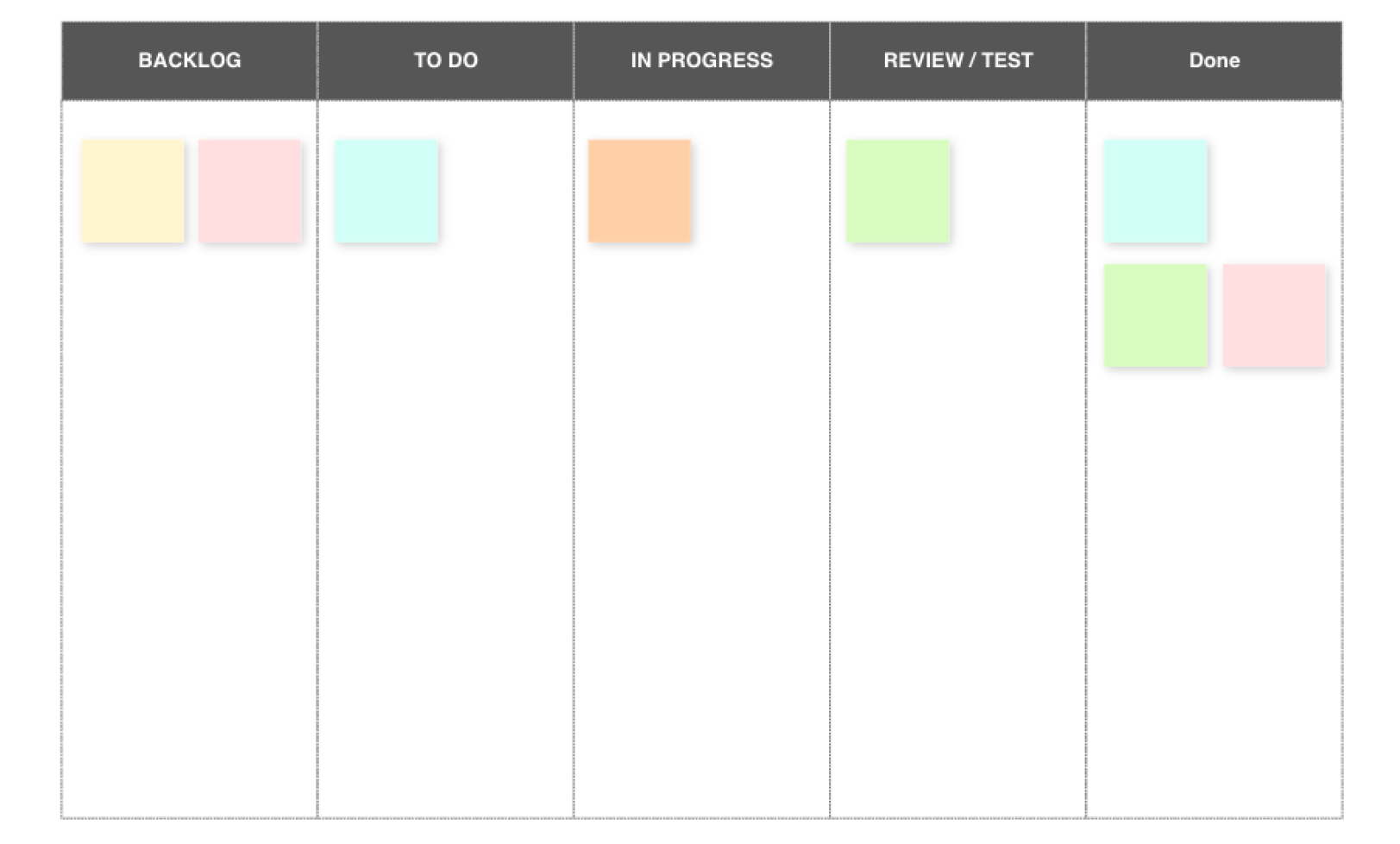 What is a Scrum board, and why do you need one? | Nulab