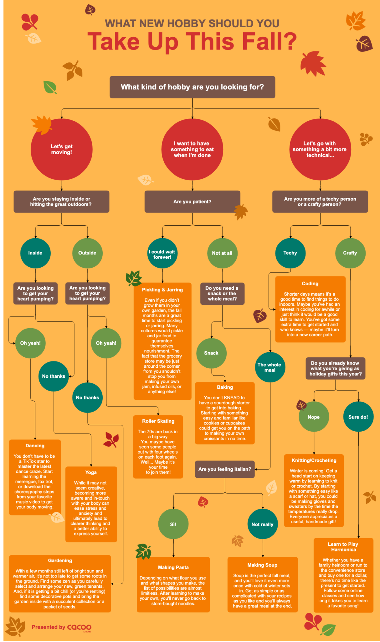 [Flowchart] Keep busy and fulfilled with a new hobby this fall | Nulab