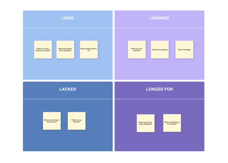 Always improve your next project by running a 4Ls Retrospective | Nulab