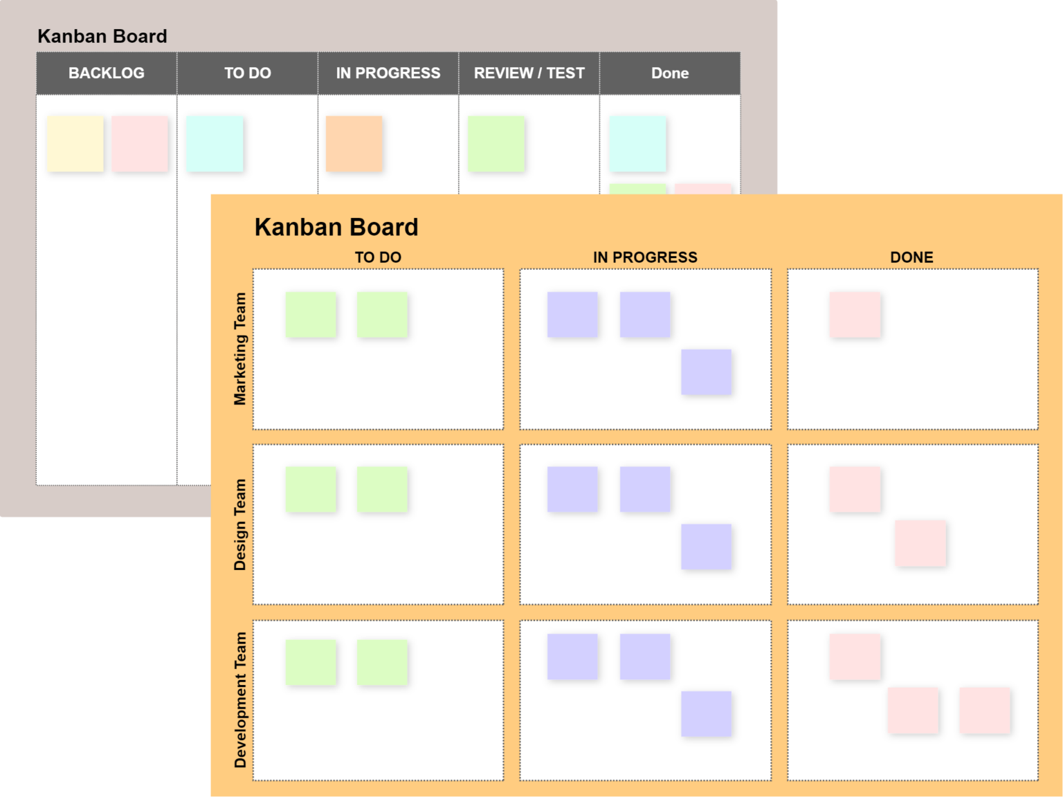 Leveraging Backlog’s Kanban workflow for daily task management | Nulab